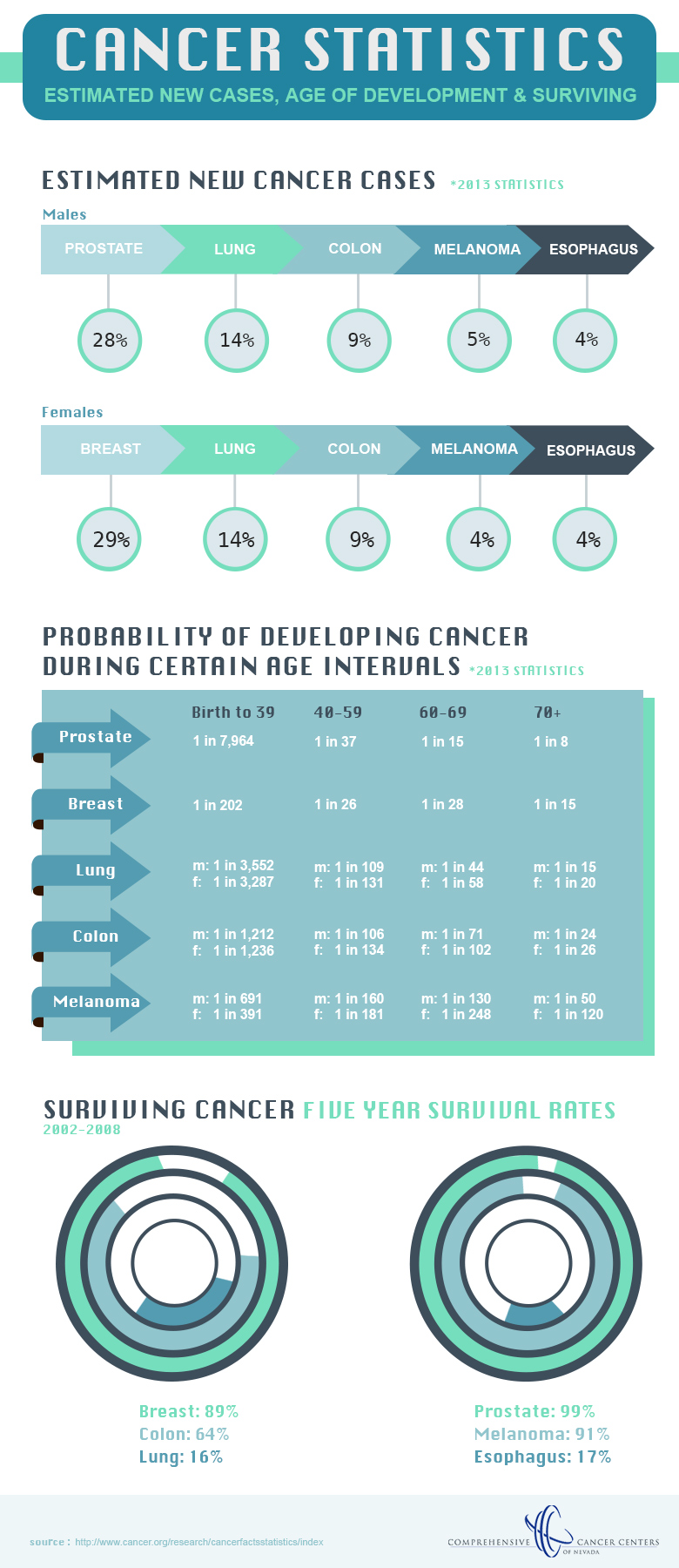 Cancer Statistics Show a Positive Outlook